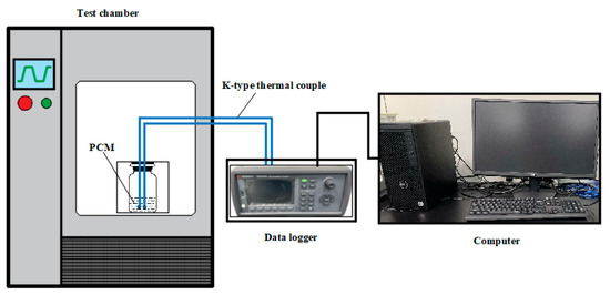 Preparation and Thermal Performance Study of a Novel Organic–Inorganic ...