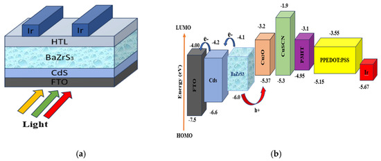 Computational Study of Chalcogenide-Based Perovskite Solar Cell Using SCAPS-1D Numerical Simulator