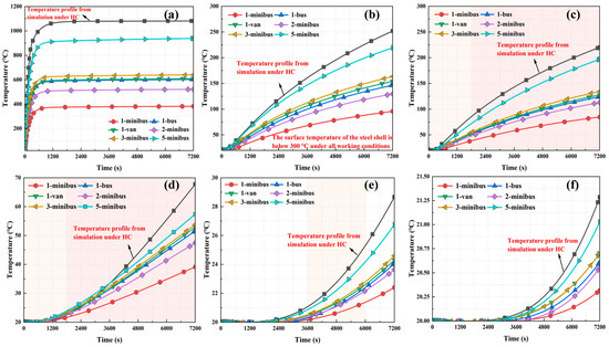 Study on Fire Temperature Field in Small-Section Steel-Shell Concrete ...