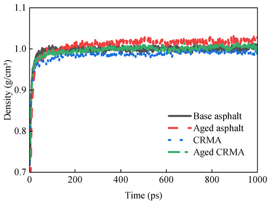 Modification and Aging Mechanism of Crumb Rubber Modified Asphalt Based ...