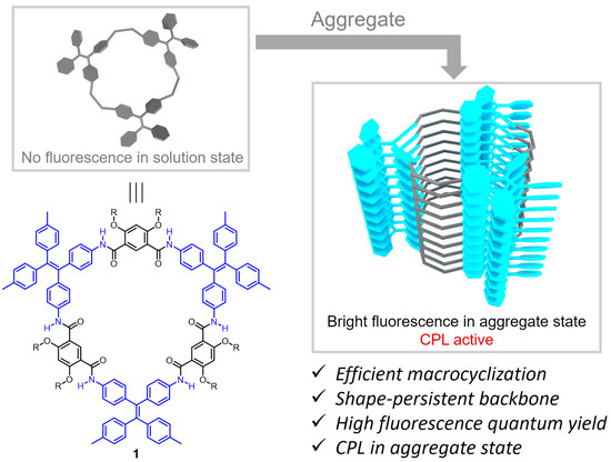 Shape-Persistent Tetraphenylethylene Macrocycle: Highly Efficient ...