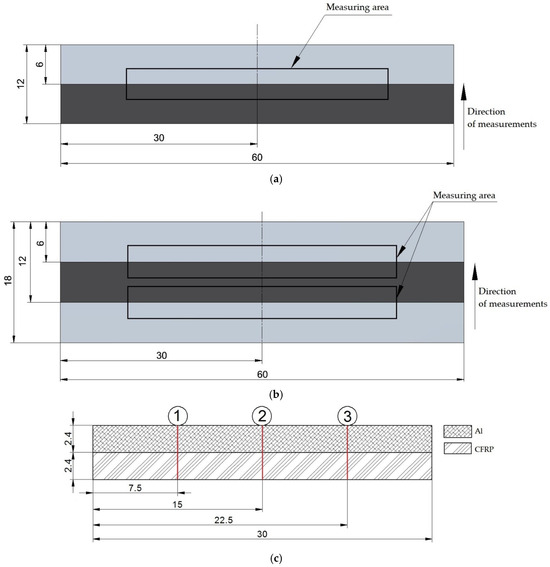 Effect of Depth of Cut and Number of Layers on the Surface Roughness ...