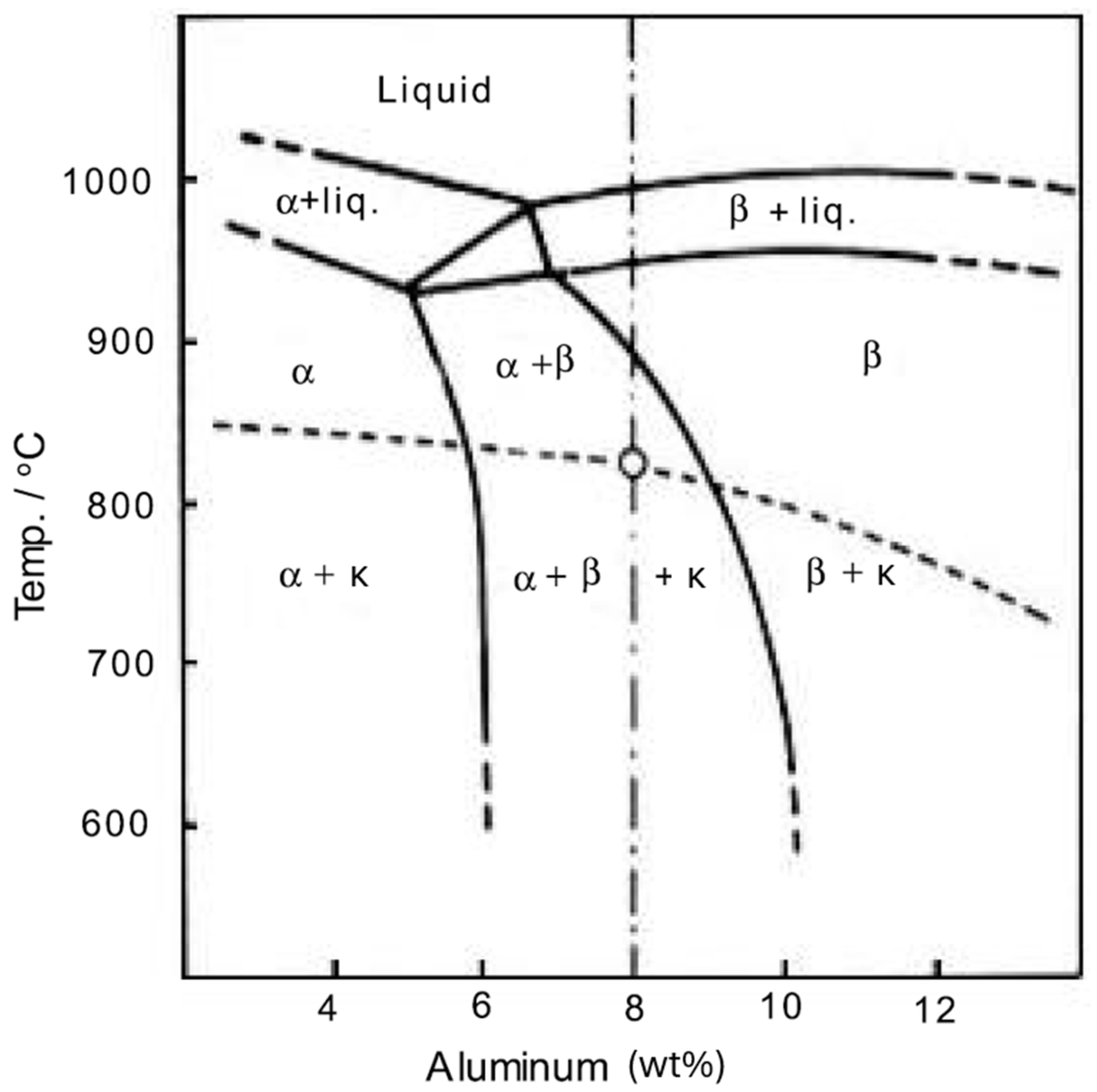 Correlation Of Solidification Thermal Variables With Microstructure And Hardness In