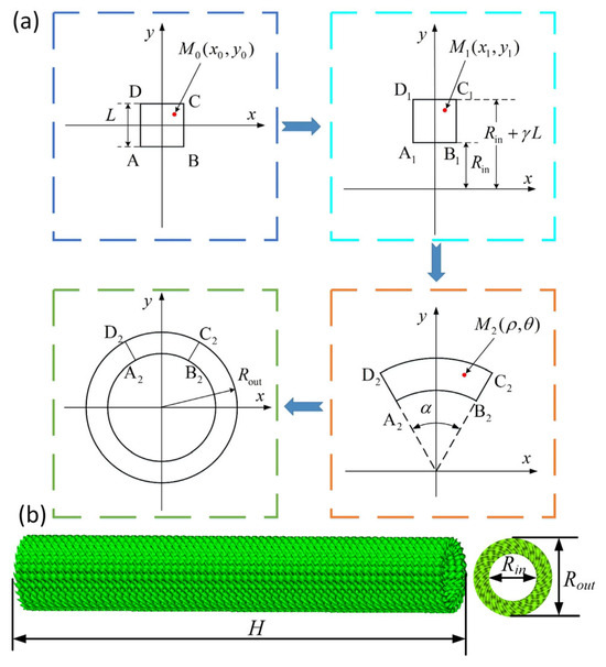 Bending Performance of Diamond Lattice Cylindrical Shells