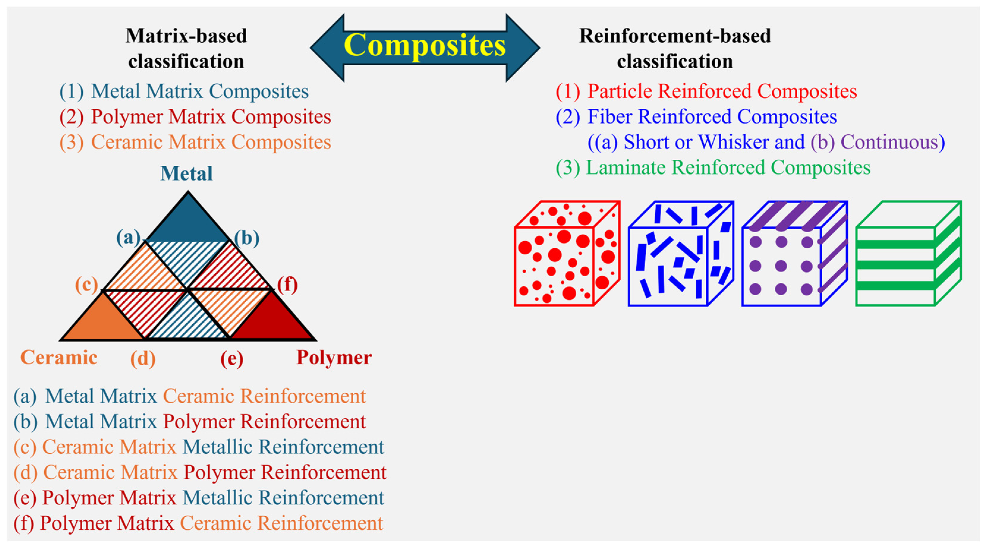 Interpenetrating Composites: A Nomenclature Dilemma