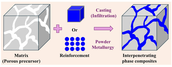 Interpenetrating Composites: A Nomenclature Dilemma