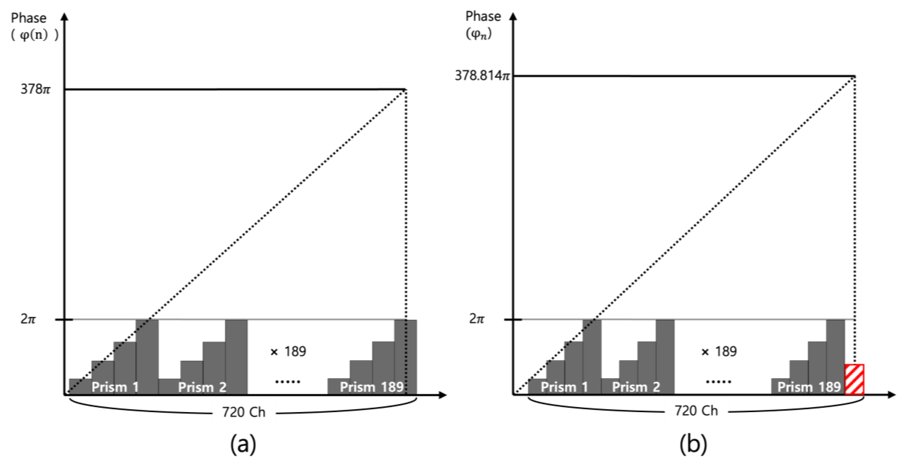 Stripe Noise Removal in Blazed Grating Generation for Electrically Tunable Beam Deflector