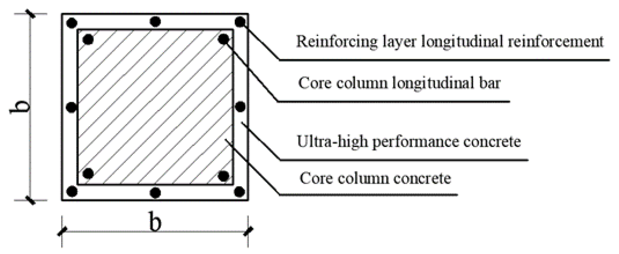 Theoretical Research on the Axial Compression Capacity of Reinforced ...
