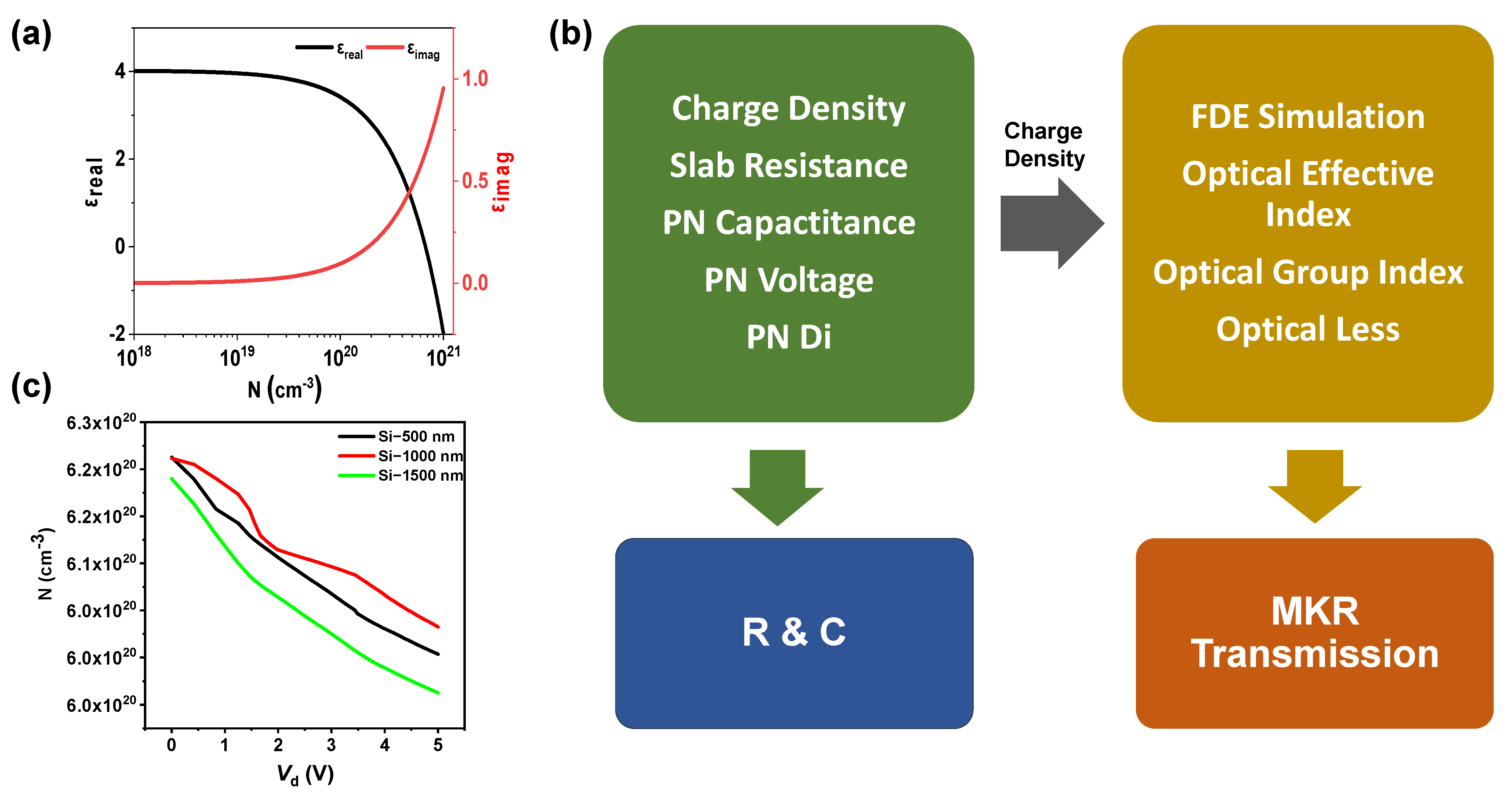 All-Fiber Micro-Ring Resonator Based p-Si/n-ITO Heterojunction Electro ...