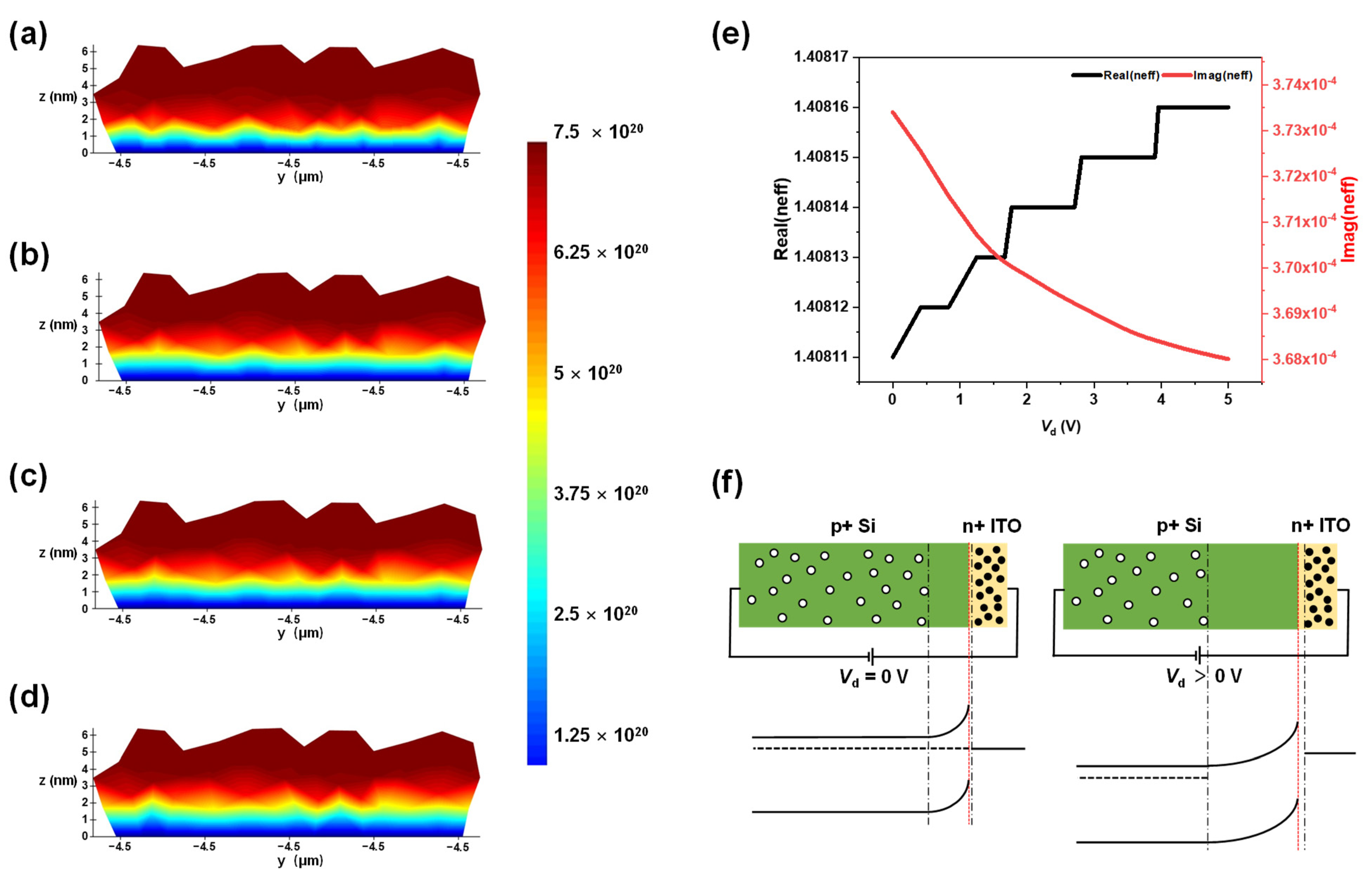 All-Fiber Micro-Ring Resonator Based p-Si/n-ITO Heterojunction Electro ...