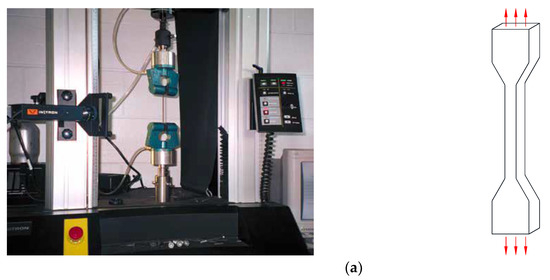 Comparative Study on Hyperelastic Constitutive Models for the Static ...