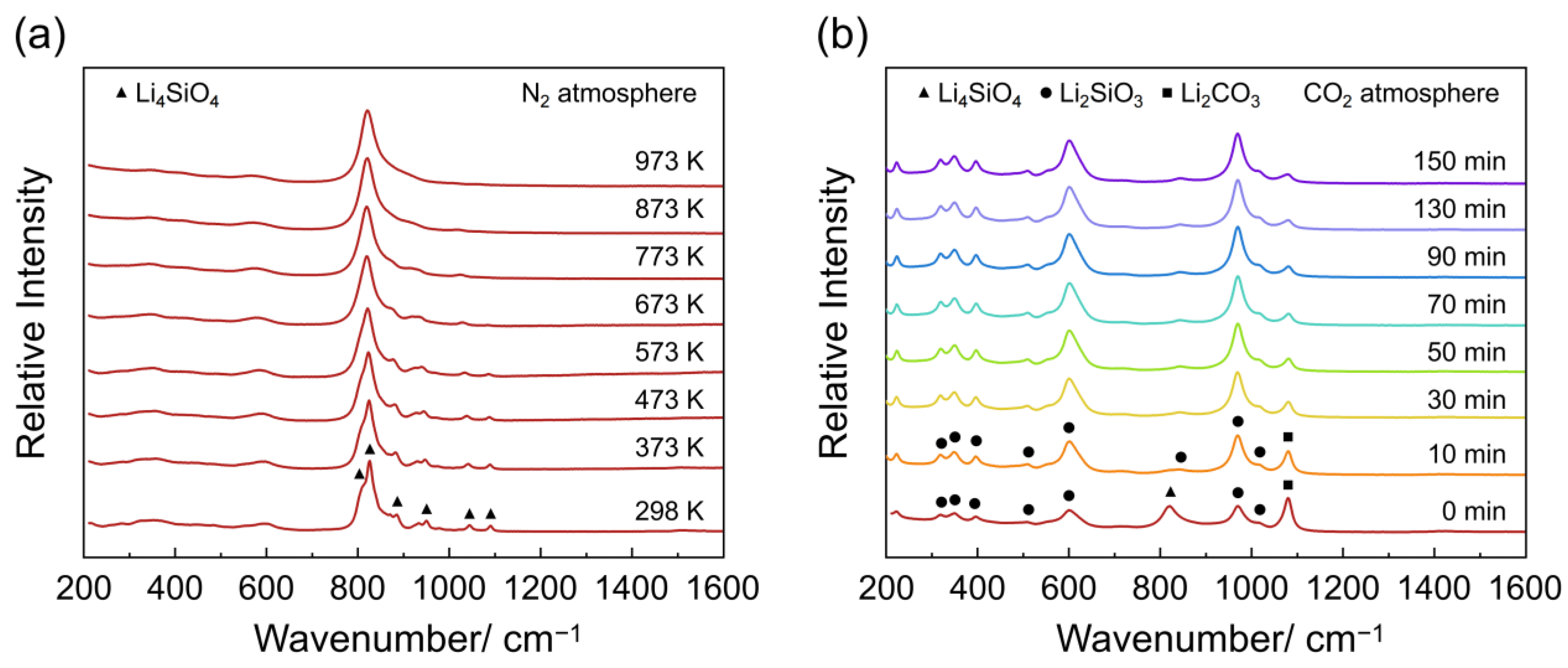 Mechanistic Insights into CO2 Adsorption of Li4SiO4 at High Temperature