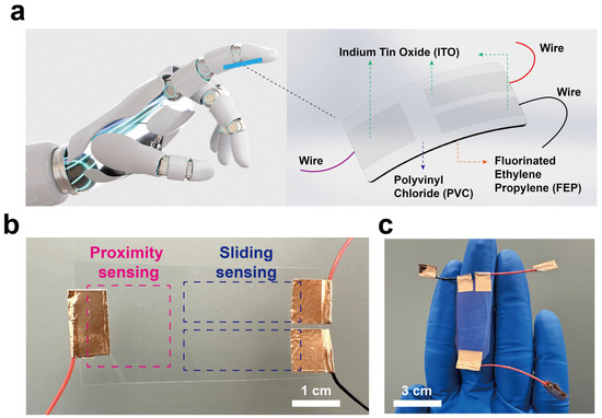 Self-Powered, Flexible, Transparent Tactile Sensor Integrating Sliding ...