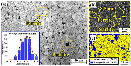Research Progress on Titanium–Niobium Micro-Alloyed High-Strength Steel