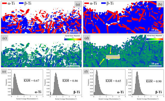 Microstructural Influences on High Cycle Fatigue Crack Initiation Mechanism in Ti-Al-Mo-Cr-V-Nb ...