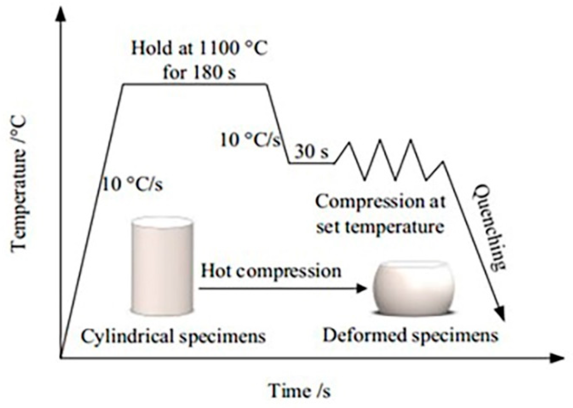 Modeling and Simulation of Dynamic Recrystallization Microstructure Evolution for GCr15 Steel ...