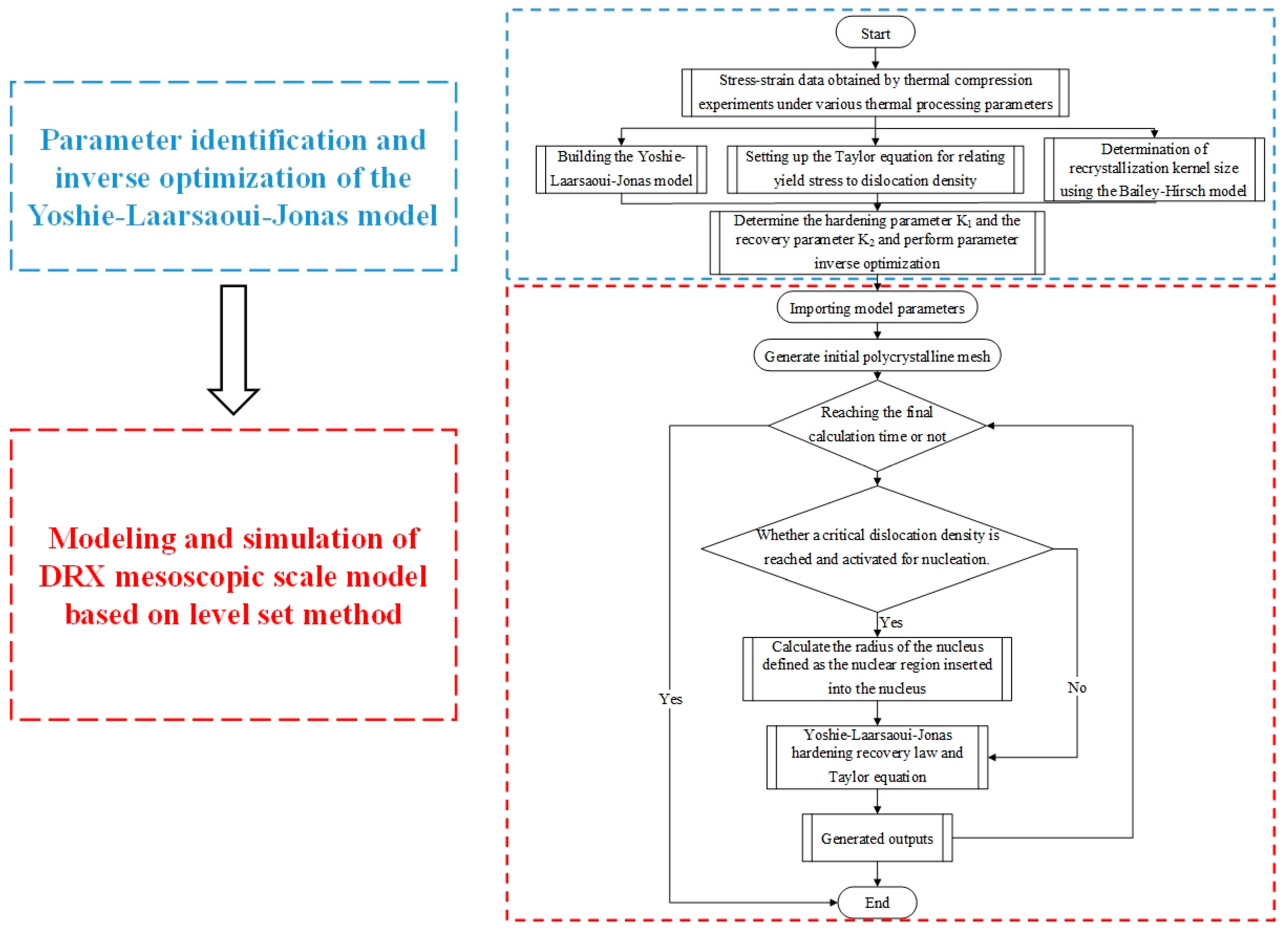 Modeling and Simulation of Dynamic Recrystallization Microstructure Evolution for GCr15 Steel ...