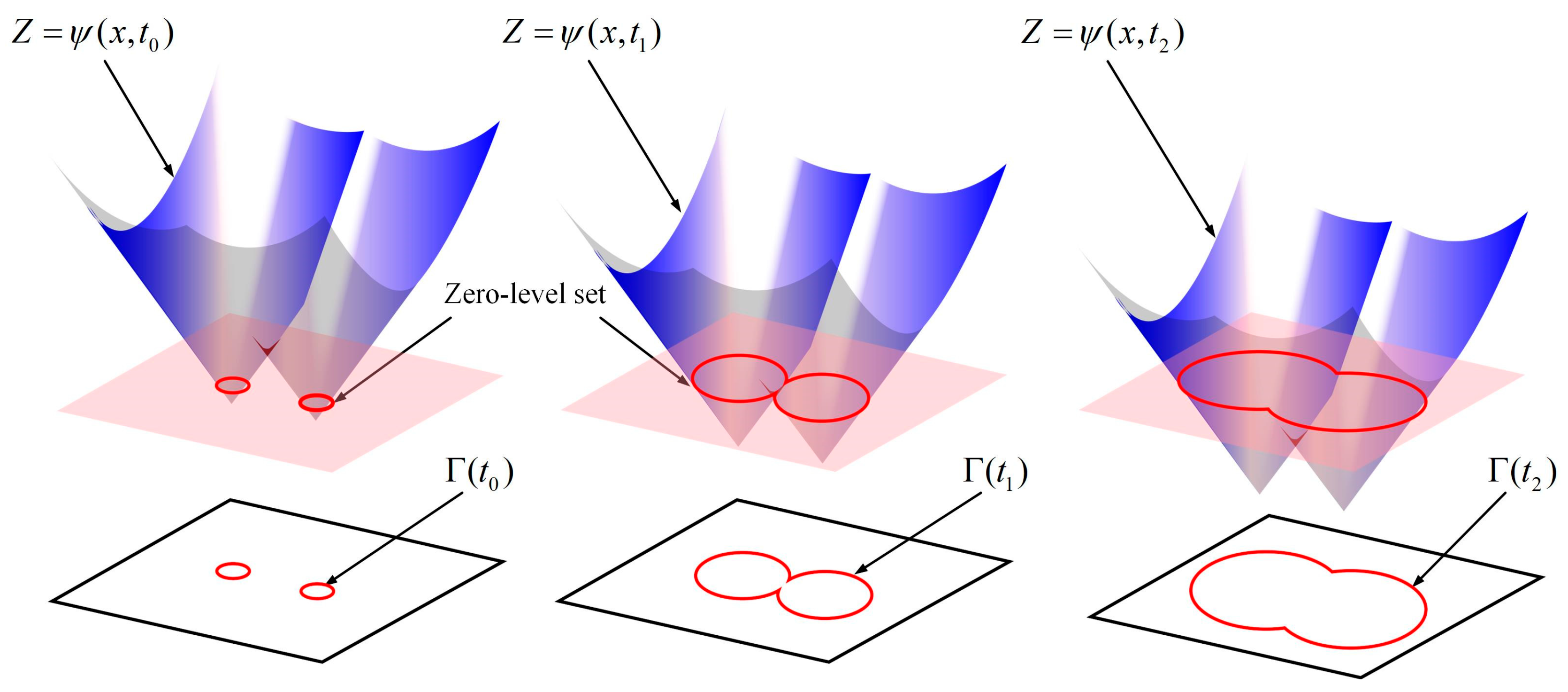 Modeling and Simulation of Dynamic Recrystallization Microstructure Evolution for GCr15 Steel ...