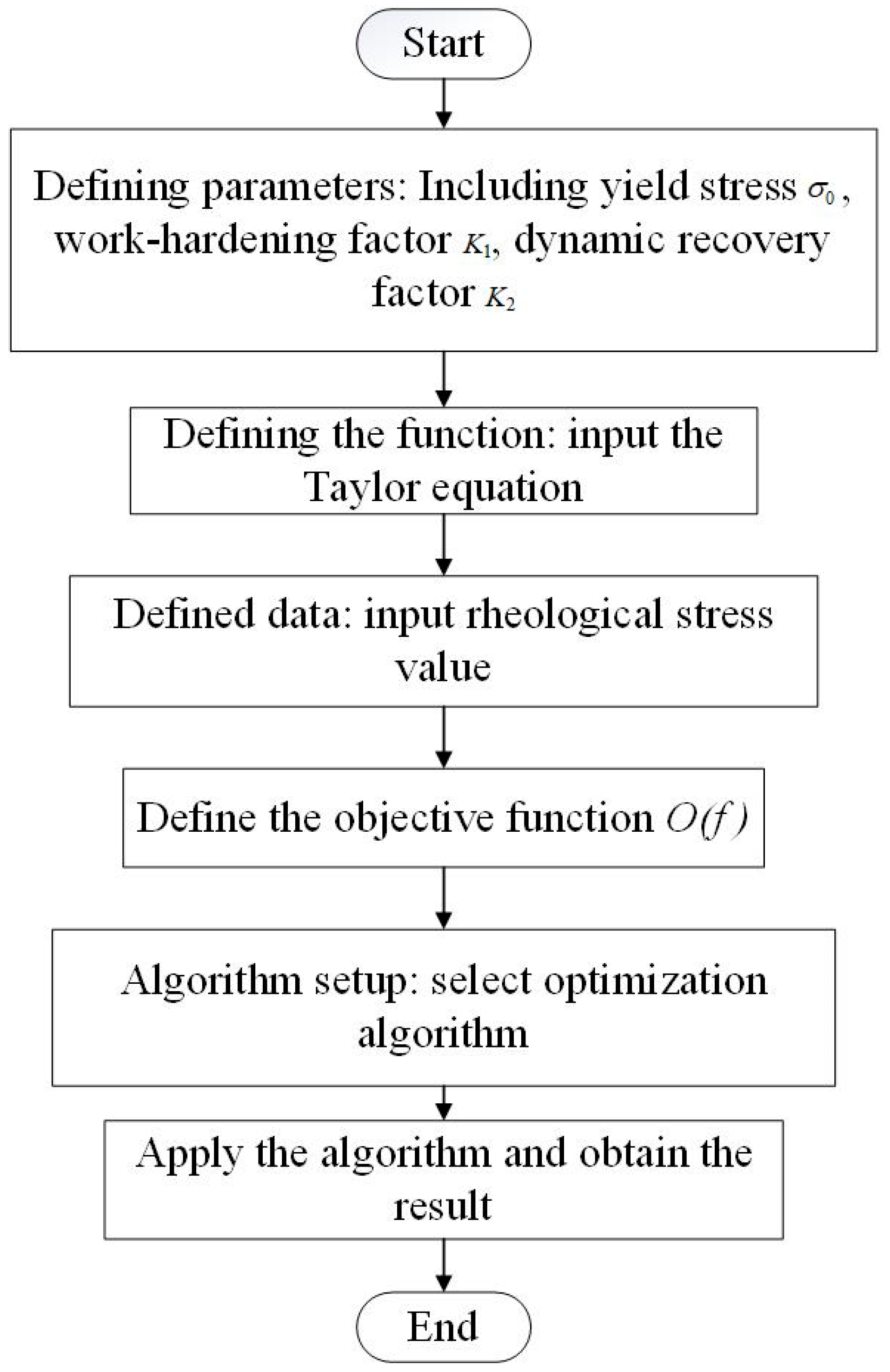 Modeling and Simulation of Dynamic Recrystallization Microstructure Evolution for GCr15 Steel ...