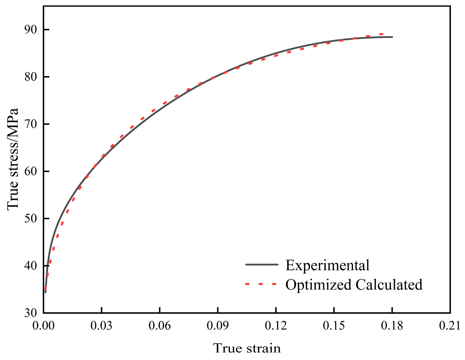 Modeling and Simulation of Dynamic Recrystallization Microstructure Evolution for GCr15 Steel ...
