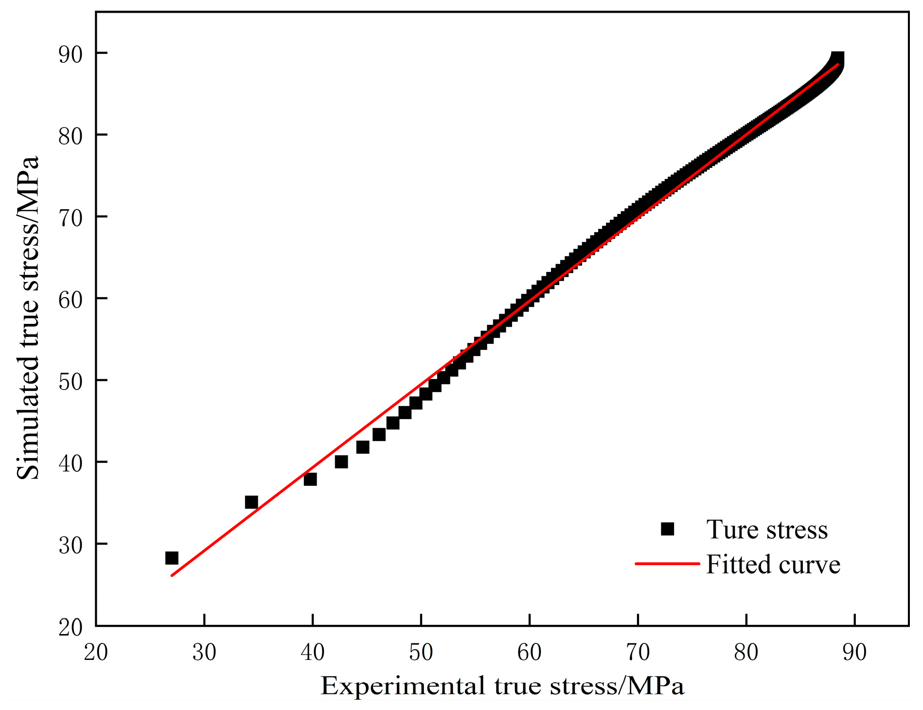 Modeling and Simulation of Dynamic Recrystallization Microstructure Evolution for GCr15 Steel ...