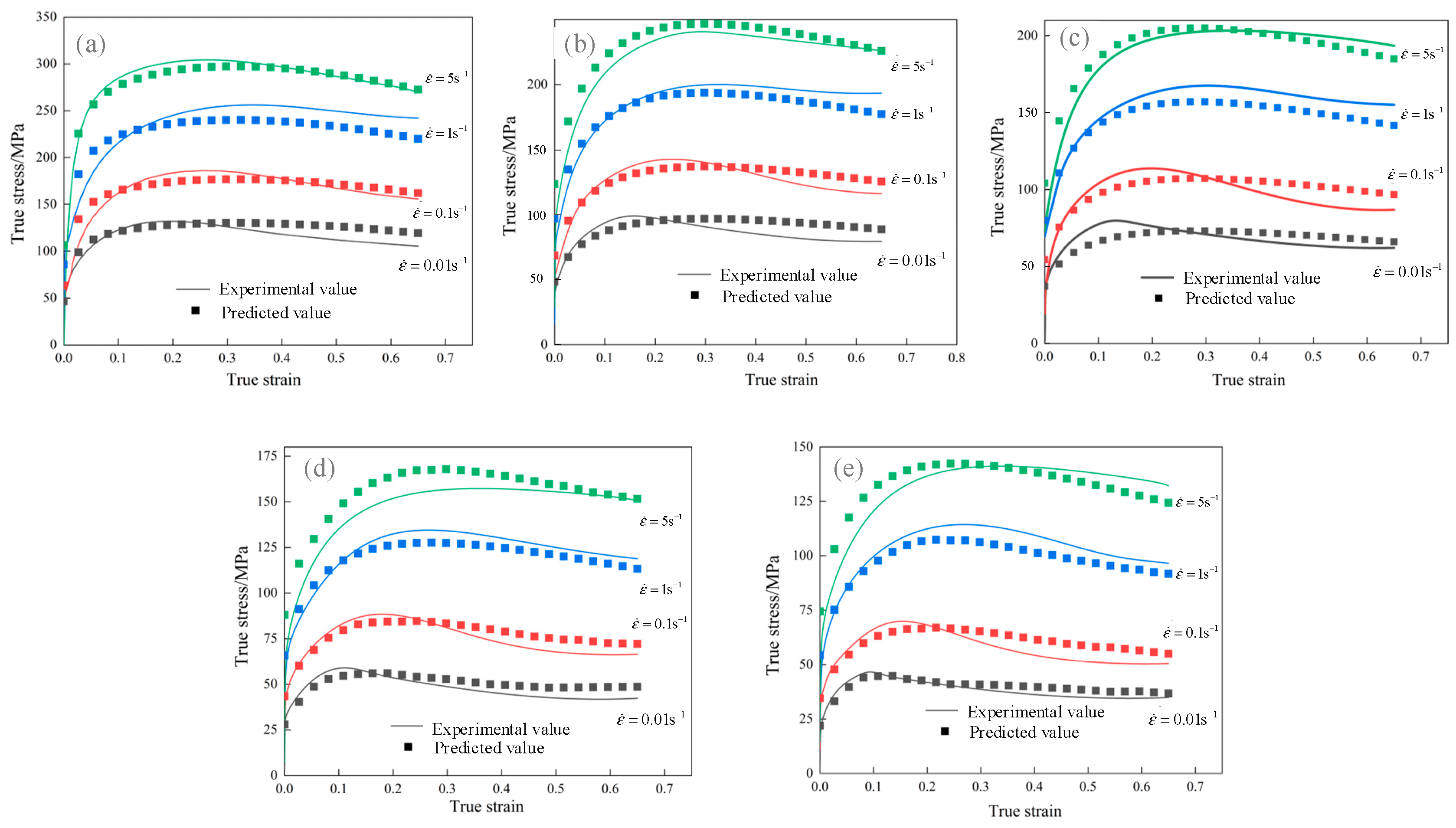 Modeling and Simulation of Dynamic Recrystallization Microstructure Evolution for GCr15 Steel ...