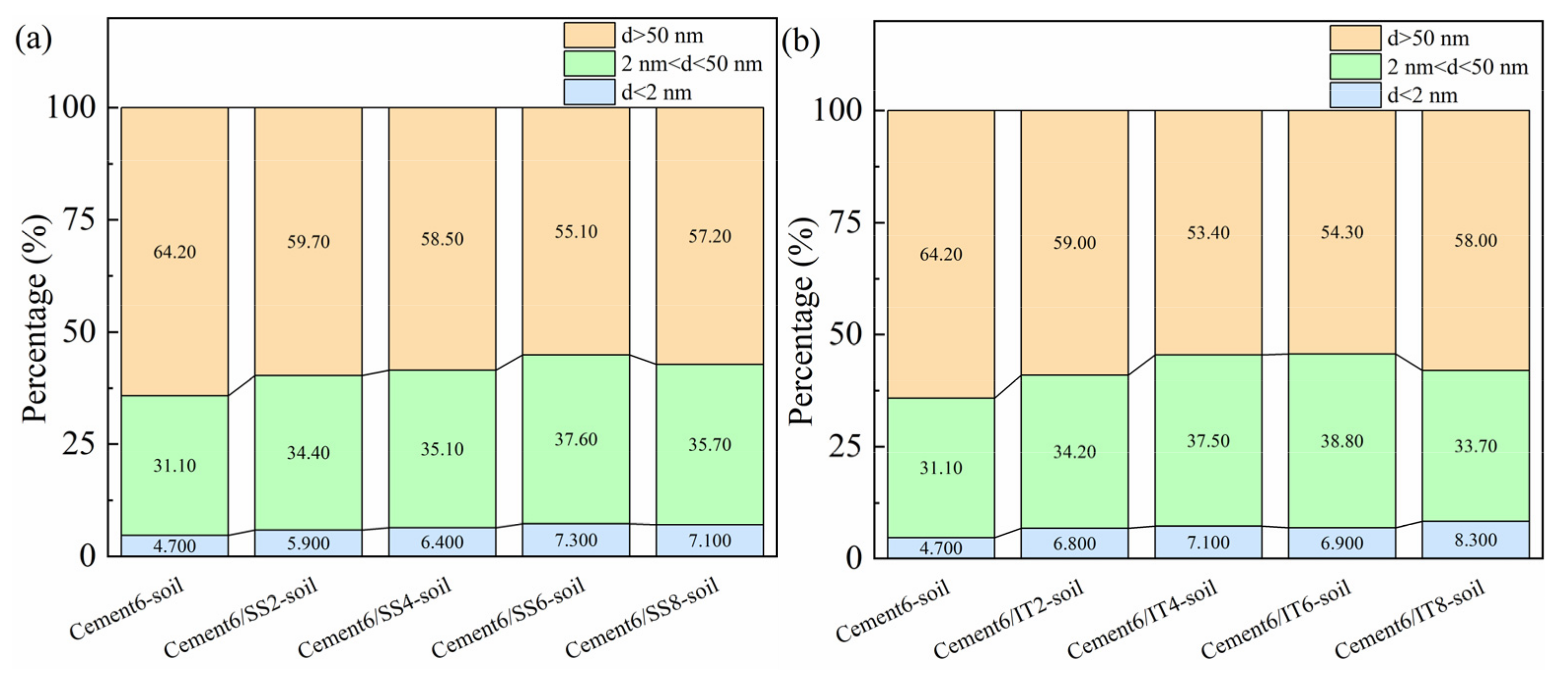 Performance Evaluation of Stabilized Soils with Selected Common Waste ...