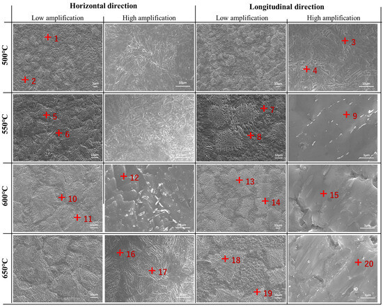 Effect of Laser Selective Melting on the Microstructure and Properties ...