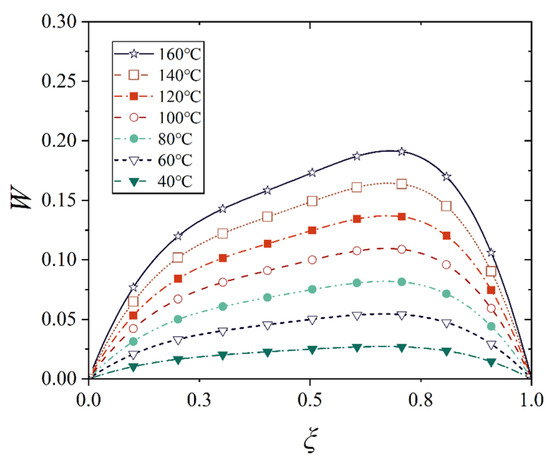 Large Deflection Analysis of Bimodular Functionally Graded Truncated ...