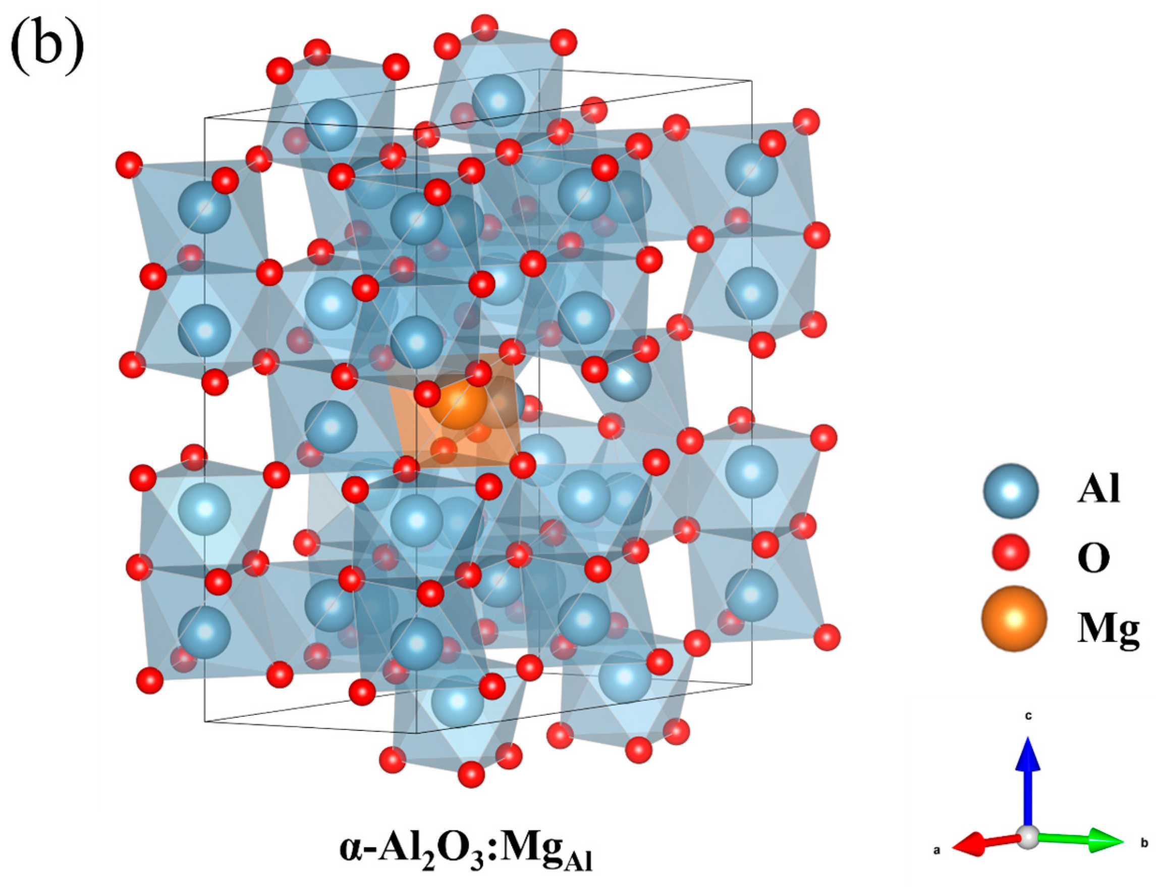 The Influence of Mg Doping in α-Al2O3 Crystals Investigated with First-Principles Calculations ...
