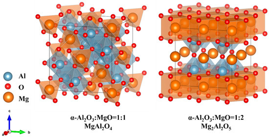 The Influence of Mg Doping in α-Al2O3 Crystals Investigated with First-Principles Calculations ...