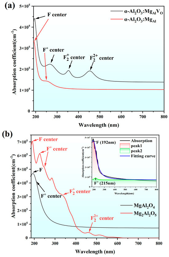The Influence of Mg Doping in α-Al2O3 Crystals Investigated with First ...