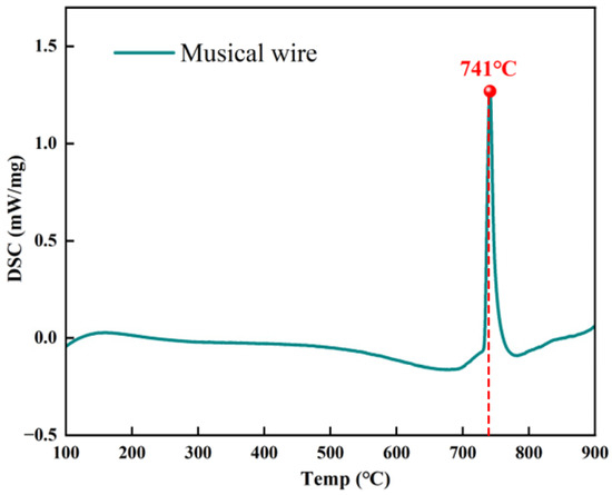Influence of Microstructure on Music Properties of SWP-B Music Steel ...
