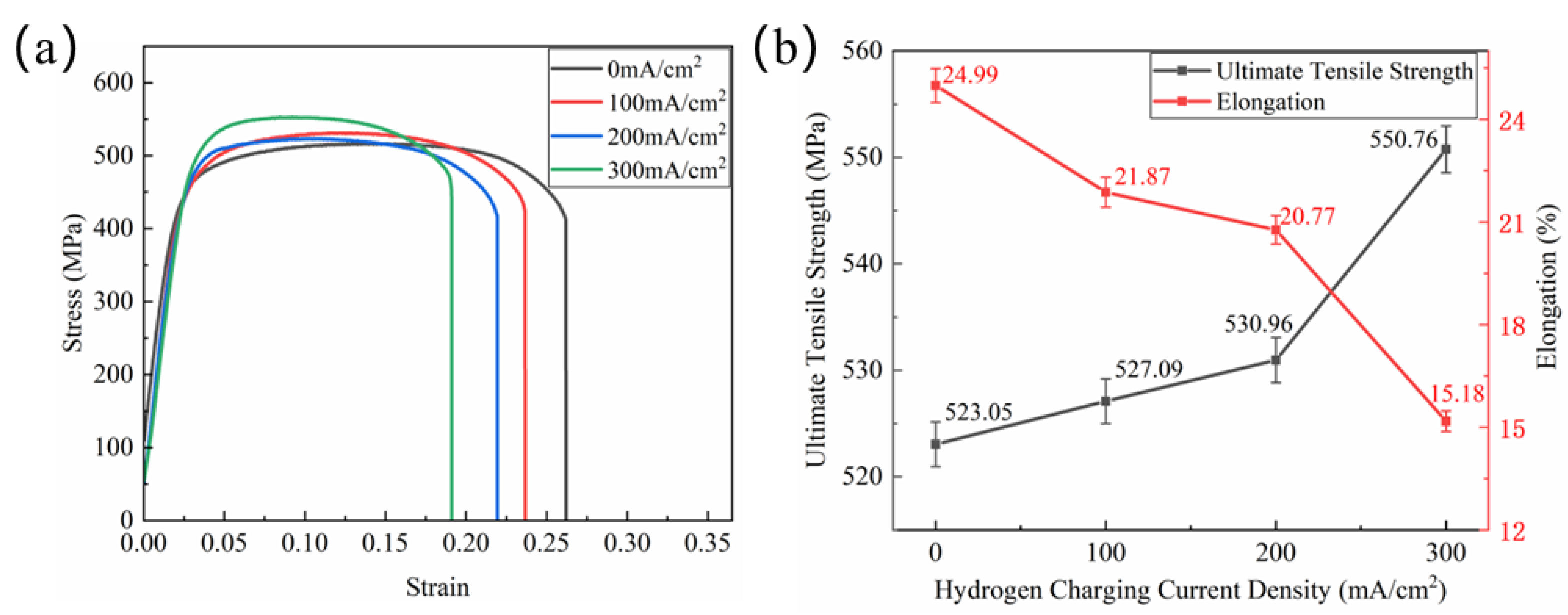 Effect of Hydride Types on the Fracture Behavior of a Novel Zirconium ...