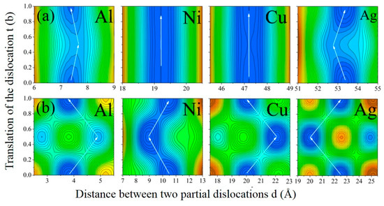 A First-Principles Study on the Dislocation Properties of Face-Centered Cubic Metals