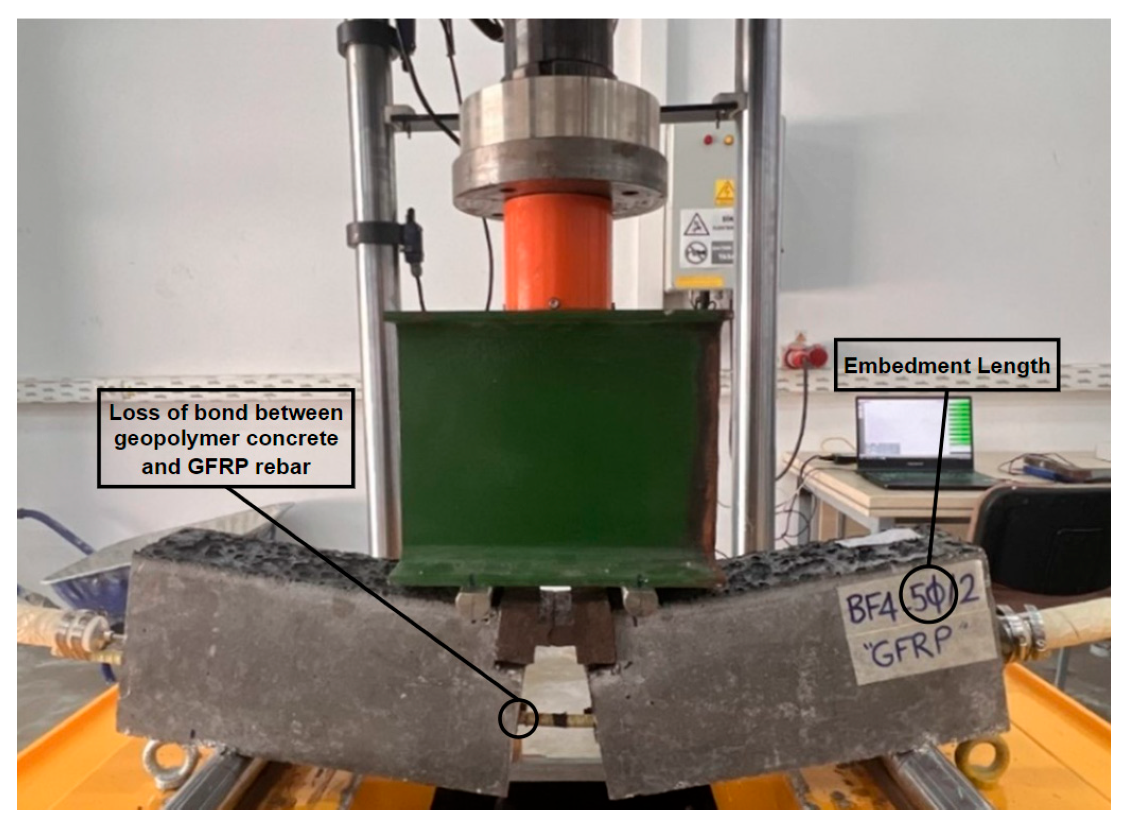 Bond Performance of GFRP Bars in Glass and Basalt Fiber-Reinforced ...