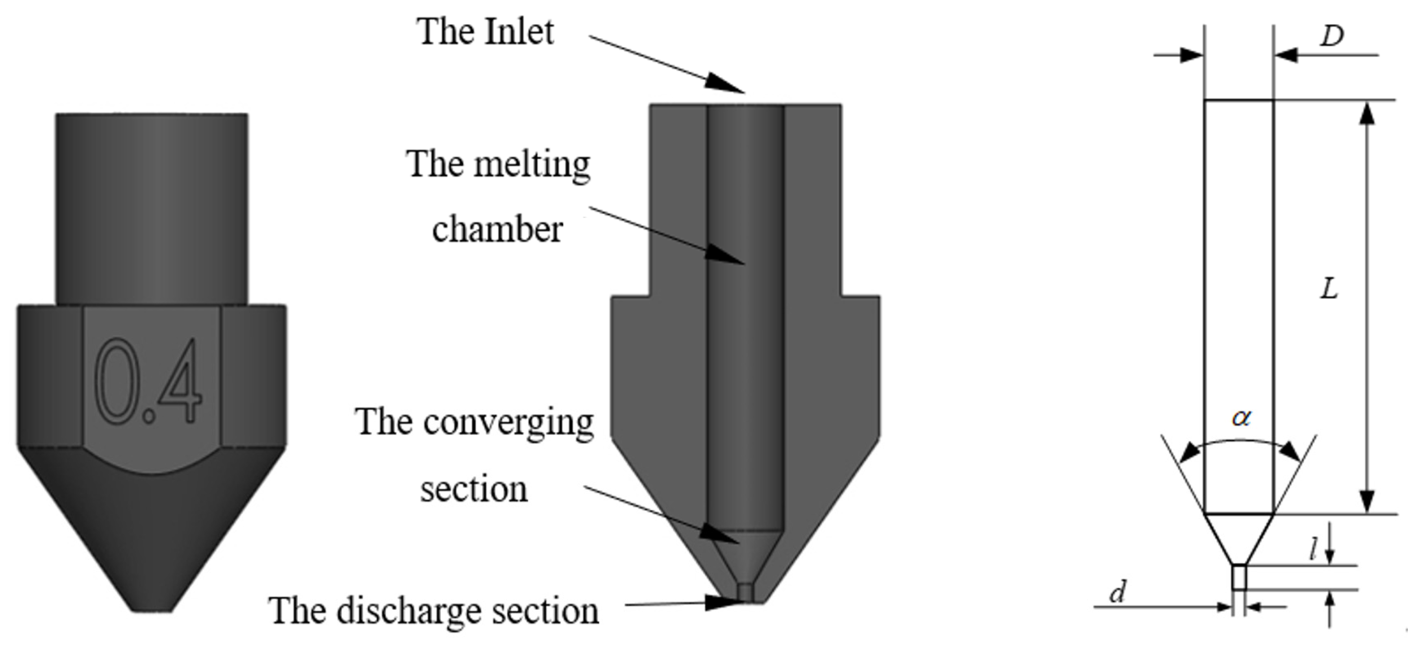 Optimization of 3D Printing Nozzle Parameters and the Optimal Combination of 3D Printer Process ...