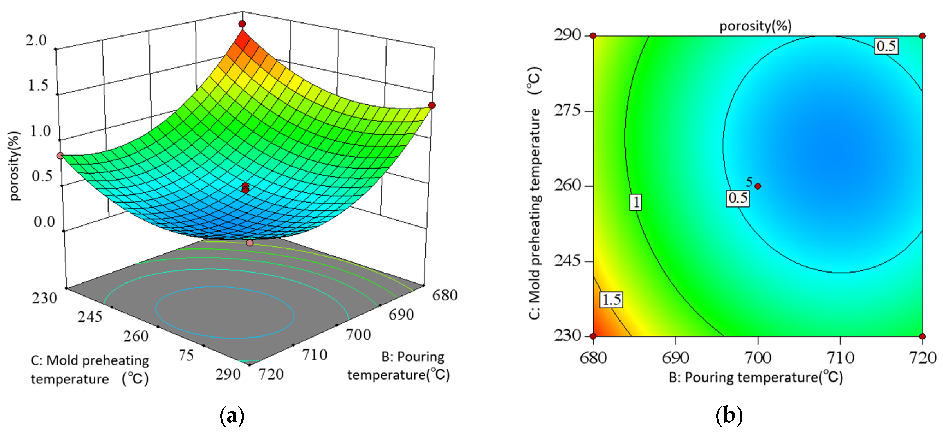 Optimization Design of Casting Process for Large Long Lead Cylinder of ...