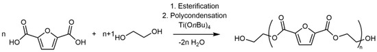 Meltblow Processing of Poly (Ethylene Furanoate)–Bio-Based Polyester ...