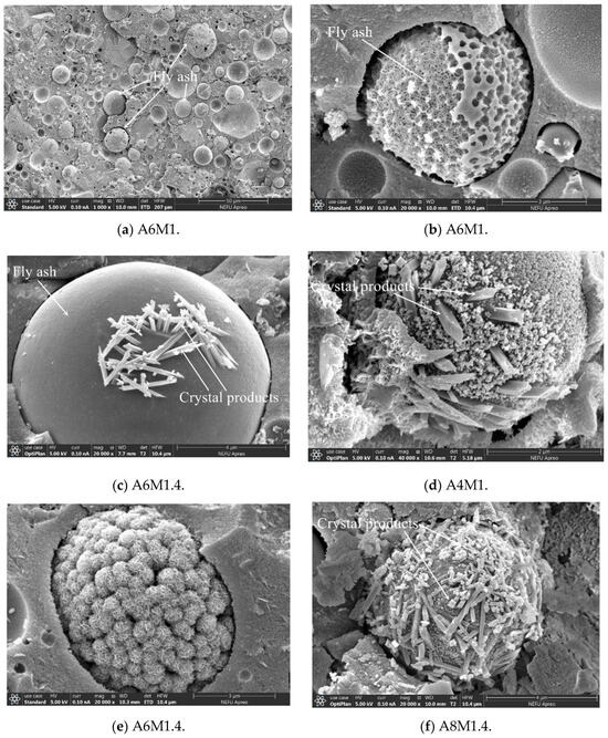 Study on the Macroscopic Properties and Microstructure of High Fly Ash ...