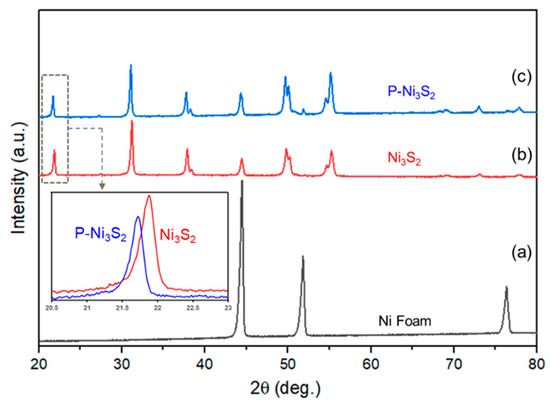 XPS Depth Profiling of Surface Restructuring Responsible for Hydrogen ...