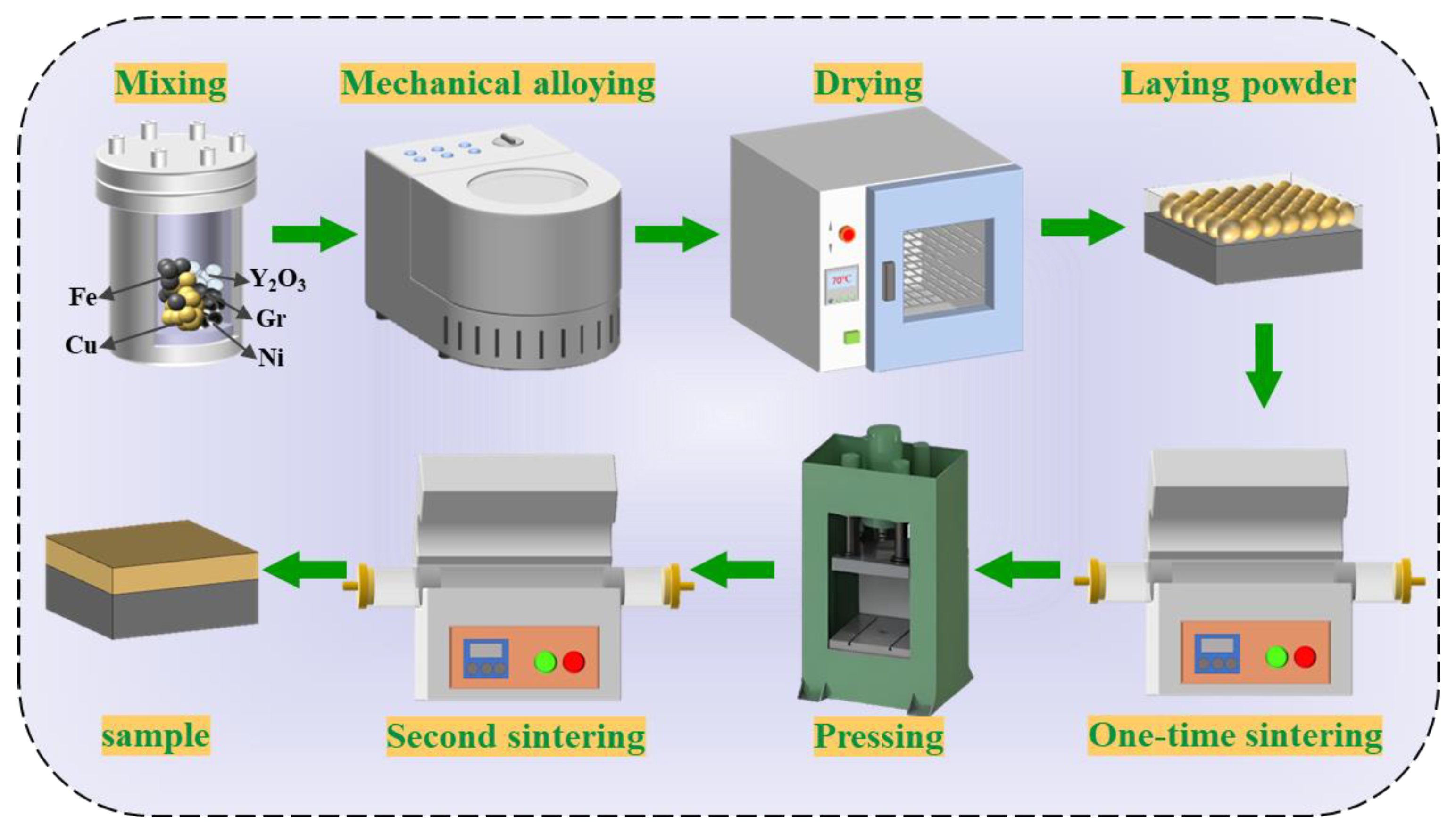 Enhanced Hardness and Tribological Properties of Copper-Based Steel ...