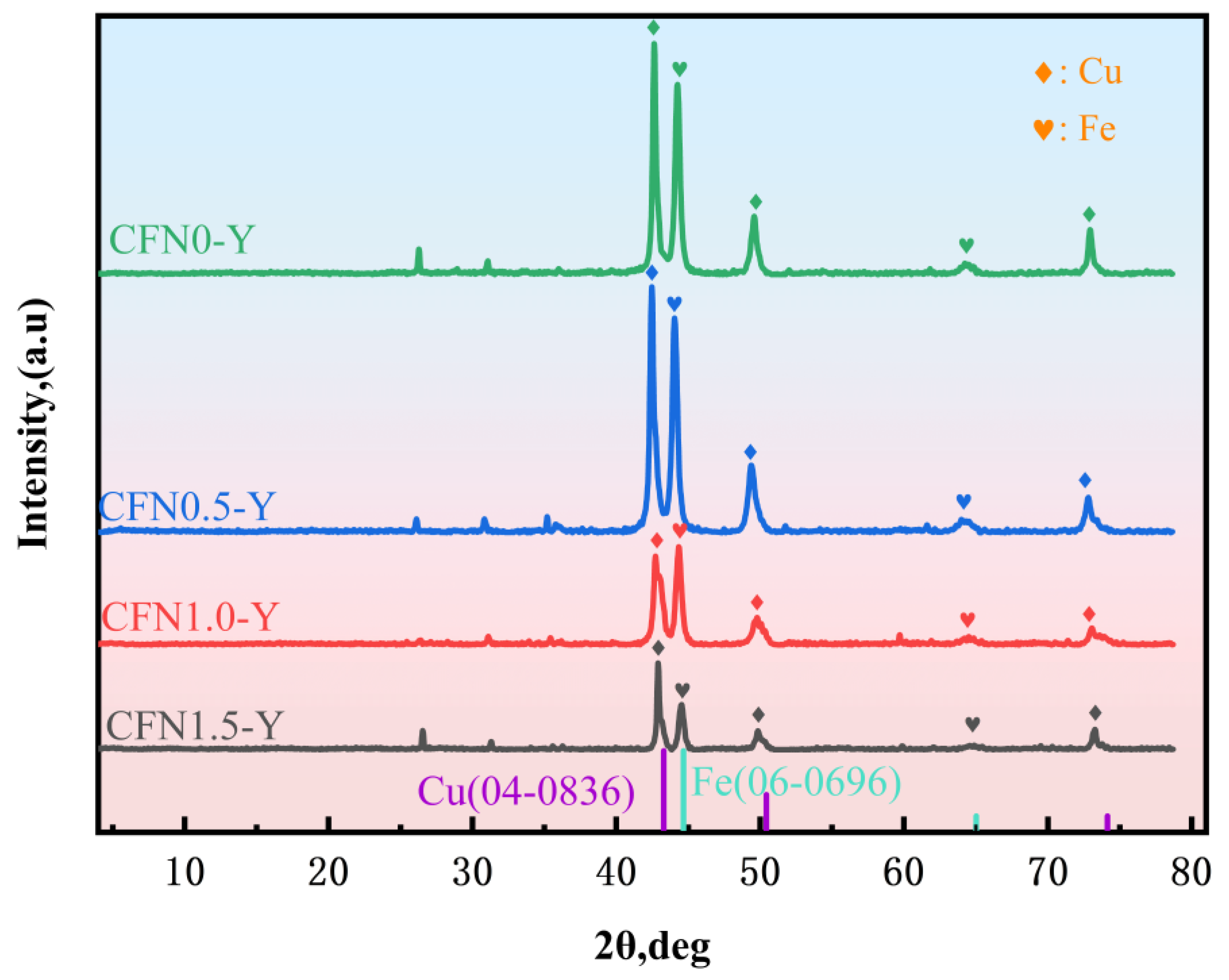 Enhanced Hardness and Tribological Properties of Copper-Based Steel ...