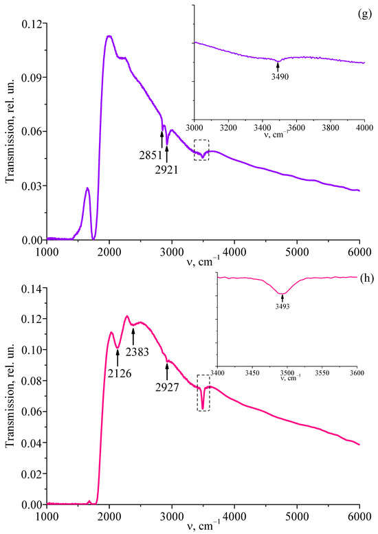 Features of the Defect Structure of the Compositionally Homogeneous ...