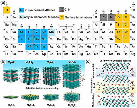 Surface-Modification Strategy to Produce Highly Anticorrosive Ti3C2Tx MXene-Based Polymer ...