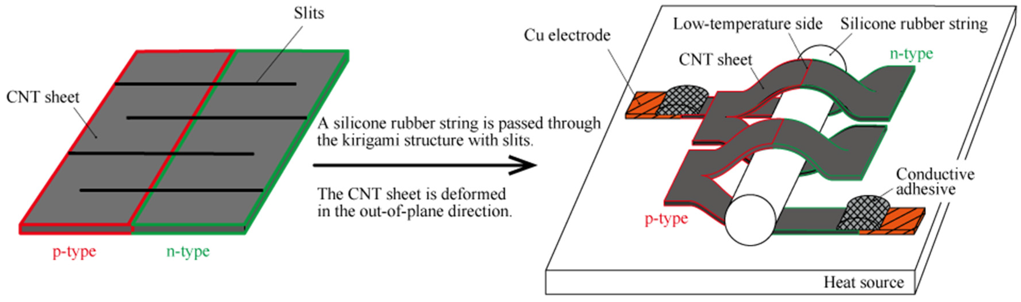 Output Characteristics of Carbon Nanotube Thermoelectric Generator with ...