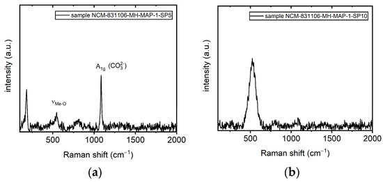 Laser-Micro-Annealing of Microcrystalline Ni-Rich NCM Oxide: Towards ...