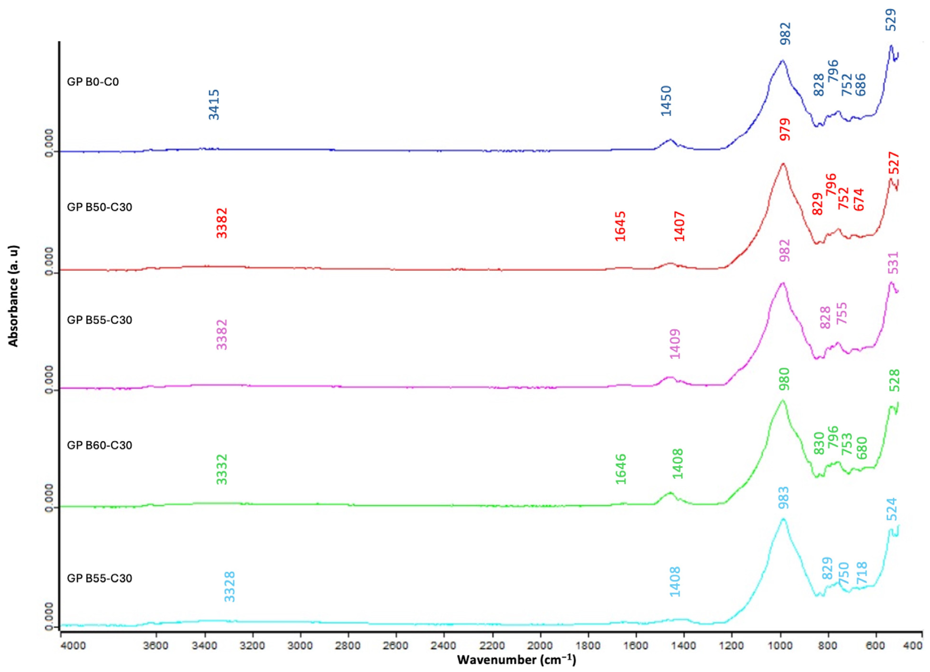 Geopolymers Manufactured by the Alkali Activation of Mining and Ceramic ...