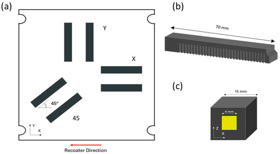 A Comparison Between the Residual Stresses of Ti6Al4V and Ti-6Al-2Sn ...