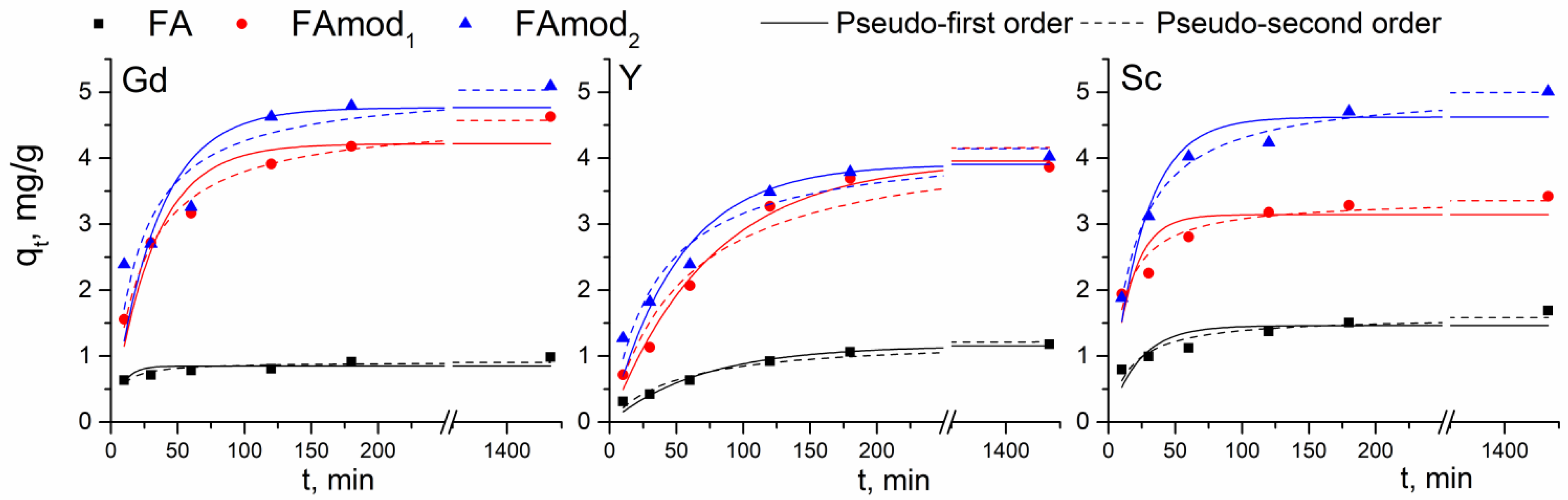 Rare Earth Element Adsorption from Water Using Alkali-Activated Waste ...
